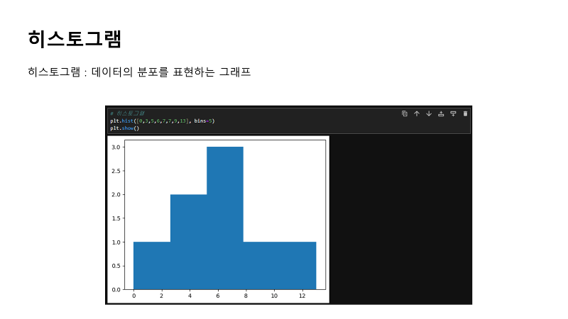 Matplotlib-1 (0) 해상도(dpi) (1) 기본 사용법(plt.plot), (2) IPython