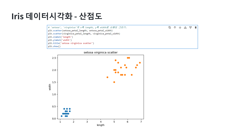 Matplotlib-1 (0) 해상도(dpi) (1) 기본 사용법(plt.plot), (2) IPython