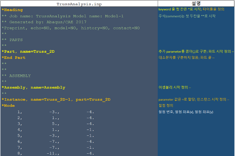 OpenSees/FeView/STKO - 공주대학교 구조시스템연구실