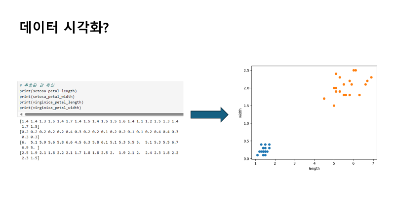 Matplotlib-1 (0) 해상도(dpi) (1) 기본 사용법(plt.plot), (2) IPython