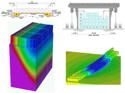 Research > Interests 연구분야