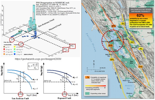 Research > Interests 연구분야